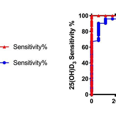 Representative Mrm Chromatograms Of A Venous Serum Specimen Download