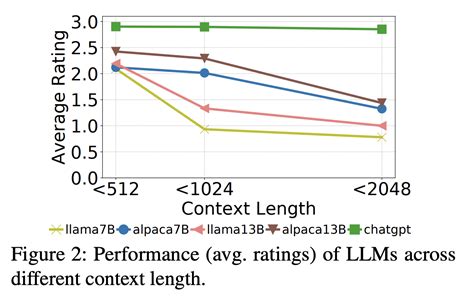 How Do Large Language Models Perform In Long Form Question Answering A