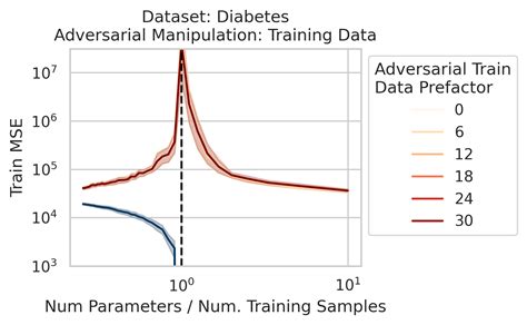 Double Descent Demystified Iclr Blogposts 2024