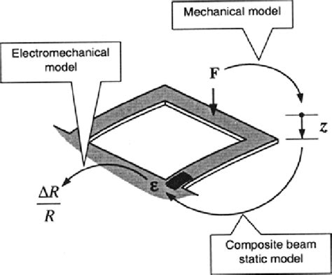 Modeling Of The Complete Transducer Download Scientific Diagram