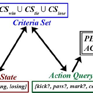 Interaction Between Criteria Subsets And Queries Download Scientific Diagram