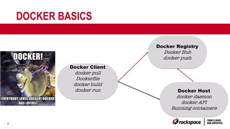 Elastic Kubernetes Services EKS PDF