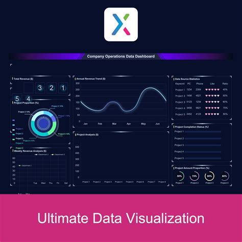 Dynamic Data Visualization Widget Library Template Dynamic Controls