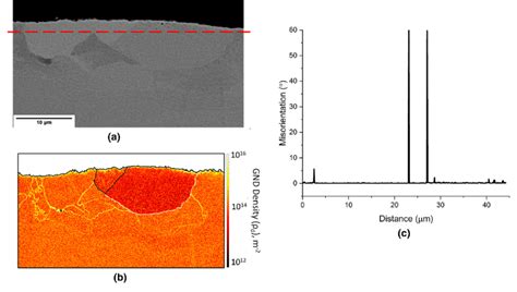 Grain 2 From Fig 6 Surface Subgrain Structure Formed During Download Scientific Diagram
