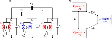 schematic diagram of implementing superconducting qubits consisting of