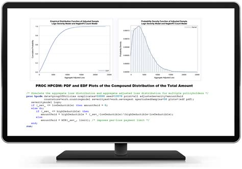 Econometrics And Time Series Analysis SAS ETS Software SAS