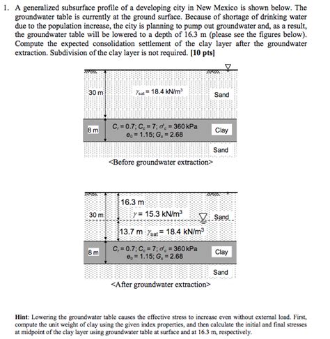 solved 1 a generalized subsurface profile of a developing