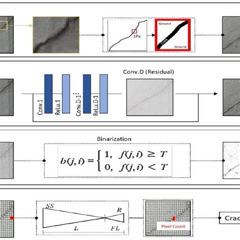 Crack Measurement Procedure After Image Conversion Download Scientific Diagram