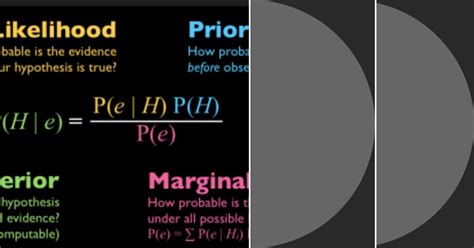 List Cpc 1 Curated By Kesav Adithya Medium