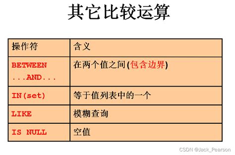 sql复习sql基础过滤和排序数据单行函数