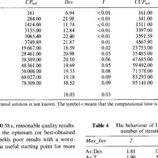 Performance Of Both CP And CCP Algorithms On All Problems Download Scientific Diagram