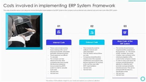 Summary Of Cloud Erp System Framework Costs Involved In Implementing