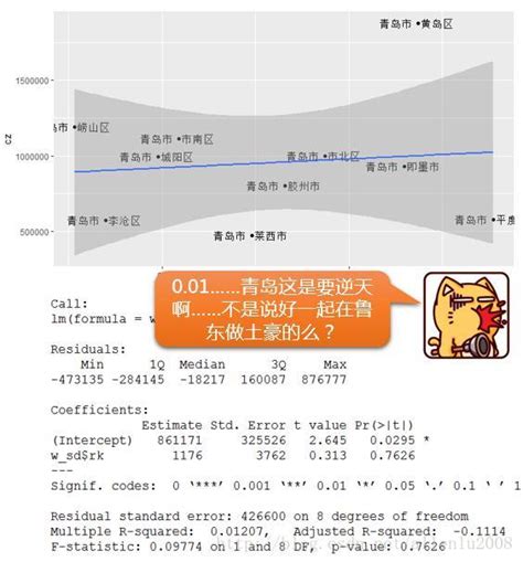 白话空间统计二十四：地理加权回归（一） 白话空间统计 地理加权回归 csdn csdn博客