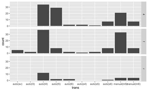 Discrete Continuous Relationships Data Visualization