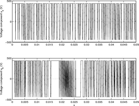 Figure 7 From Robust Nested Sliding Mode Regulation With Application To