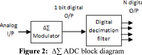 Figure 2 From Vhdl Ams Model For Switched Resistor ∆∑ Modulator