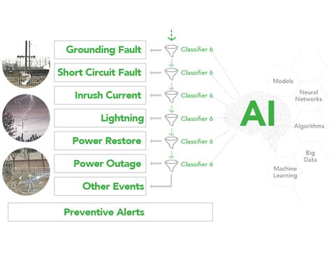 Distribution Overhead Line Monitoring
