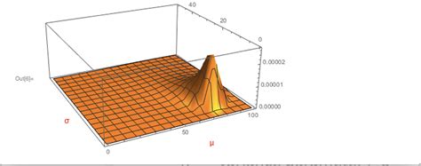 Dynamic Programming Applied To Graphs By Suhyun Kim Medium