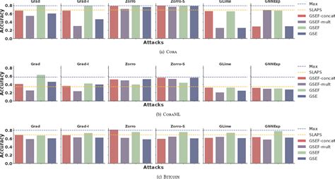 Figure 1 From Private Graph Extraction Via Feature Explanations