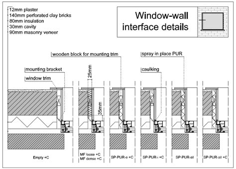 A Window Wall Interface Details Empty No Insulation In Interface Download Scientific