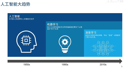 实现数据半自动标注 Chatgpt4o作答matlab中国：【官方】2022小迈步之 Matlab 助力深度学习系列讲座（一）：实现数据半自动标注小迈步 Matlab Csdn博客