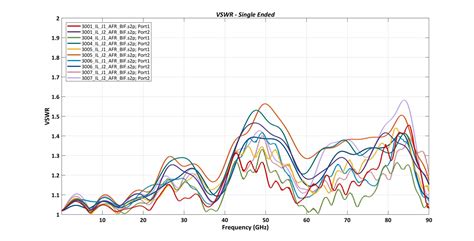 New Alignment Features Ensure Precision Alignment In Test And Measurement