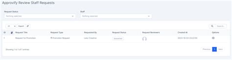 Staff Approvals Management For Perfex Crm By Lenzcreativee Codecanyon