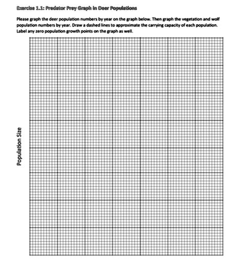 Solved Exercise 1 1 Predator Brev Graph In Deer Populanons Please Graph The Deer Population