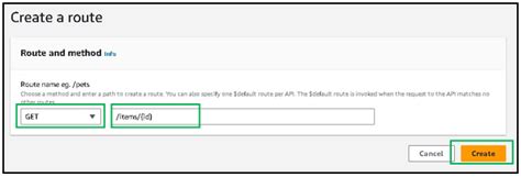 Tutorial To Build A Crud Api With Lambda And Dynamodb