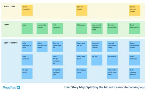 User Story Mapping ProdPad