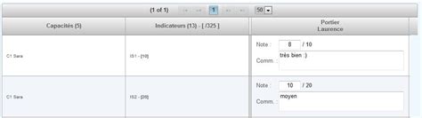 Primefaces Tableau Datatable Complexe Deux Tableaux Côte à Côte