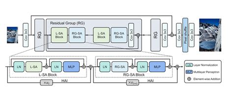 ICLR Recursive Generalization Transformer For Image Super Resolution 知乎