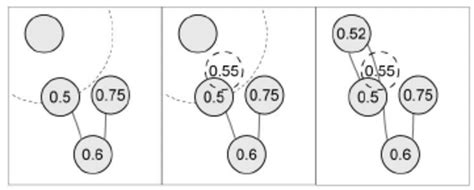 operation of creating virtual node for a new node that only finds one