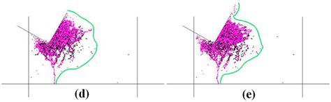 Numerical Simulation On Shale Fragmentation By A Pdc Cutter Based On The Discrete Element Method