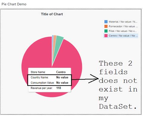 Solved Donut With Vizframe Error 50014 Sap Community