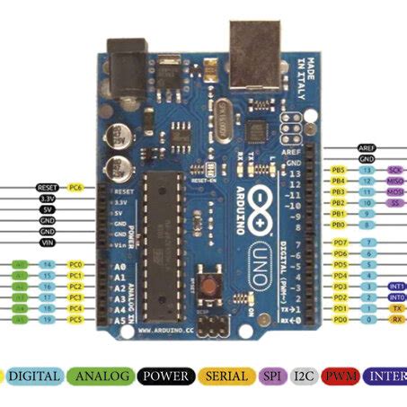 Types Of PINs And Functions On Arduino Uno R Download Scientific Diagram