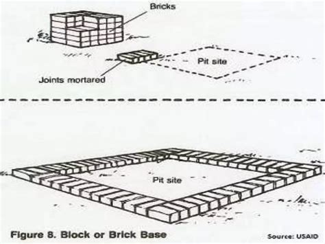 Construction Detail Of Privy Pit Pptx