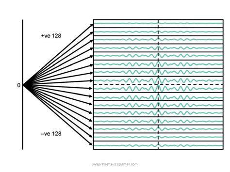 Mri Spin Echo Pulse Sequences Pptx