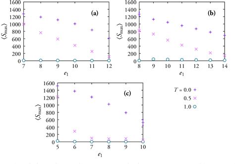 Figure 1 From A Network Based Threshold Model For The Spreading Of Fads In Society And Markets