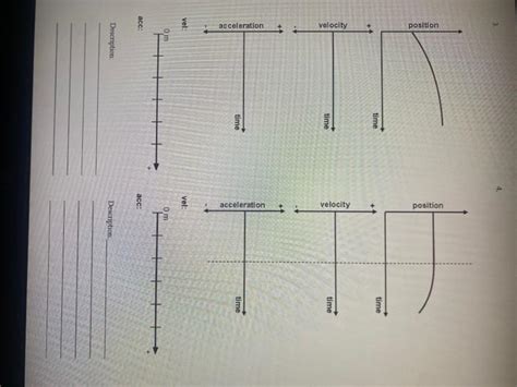 solved given the following position vs time graphs
