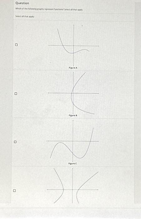 Solved Question Which Of The Following Graphs Represent