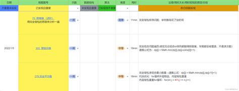 代码随想录刷leetcode 动态规划完全背包问题刷题回顾for Int I 0 I