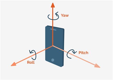 Online Gyroscope Test Test Your Phone Gyroscope