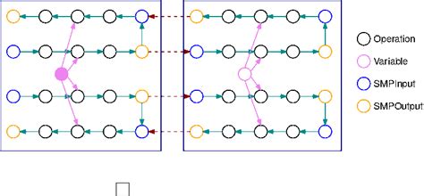 Pipelining Model Amazon SageMaker AI