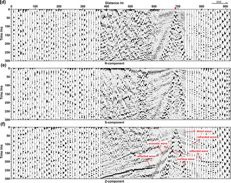 Three Component Nodal Seismometer Data With Different Shot Point Download Scientific Diagram