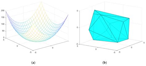 Mathematics Free Full Text A General Purpose Multi Dimensional