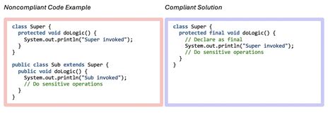 genai for code review of c and java