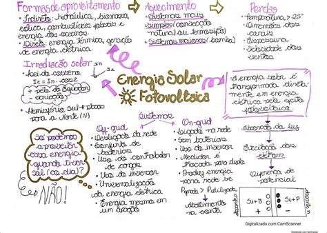 Mapa Mental Sobre Energia Fdplearn