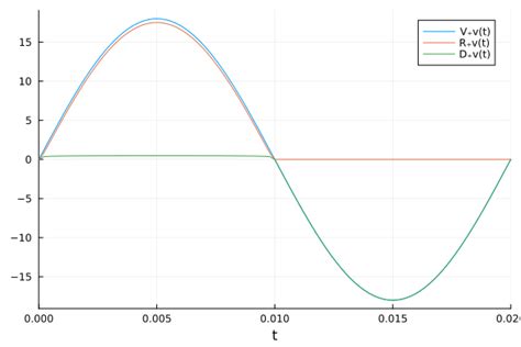 Diode Model Not Working As Expected With Modelingtoolkit Modelling