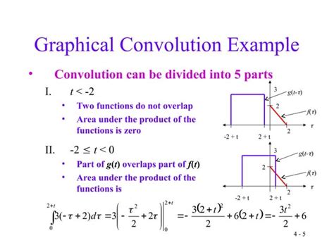 Continuous Time Convolution In Linear Systems And Signals Ppt